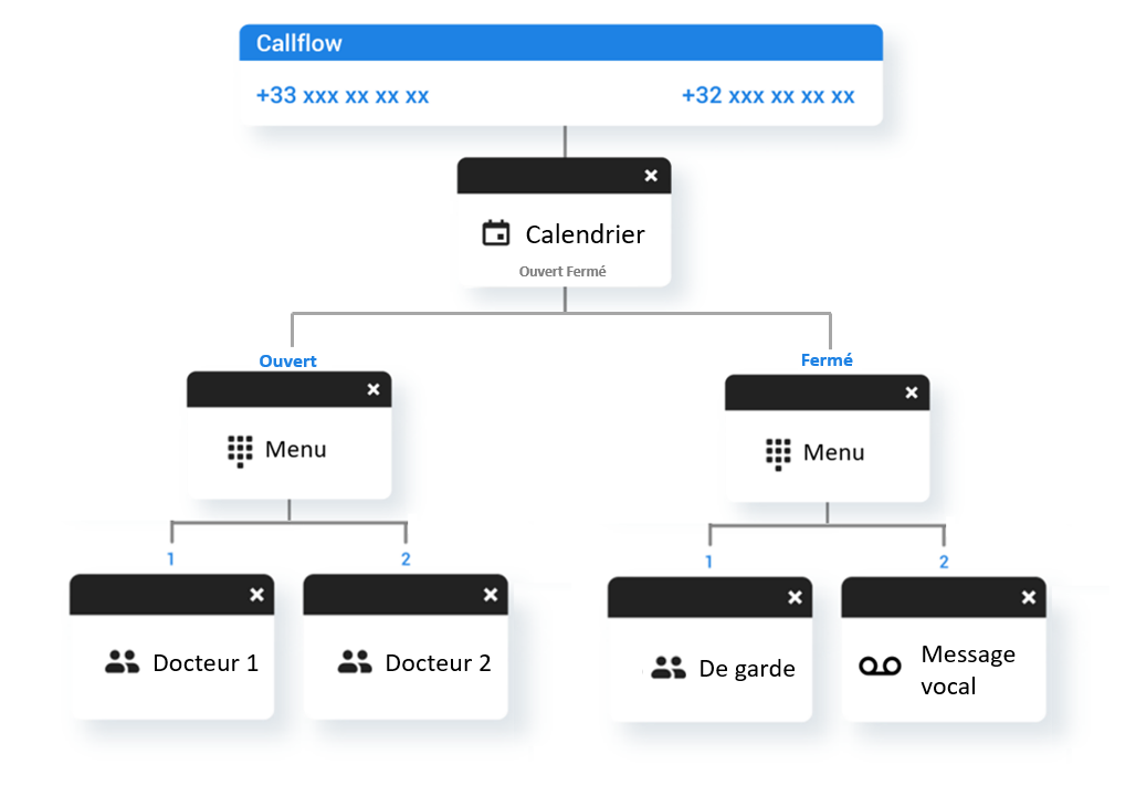 ALLOcloud & What's up doc | ALLOcloud